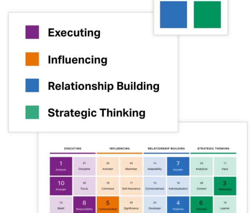 CliftonStrengths "34 Themes" Individual Report - Cultivate Capabilities